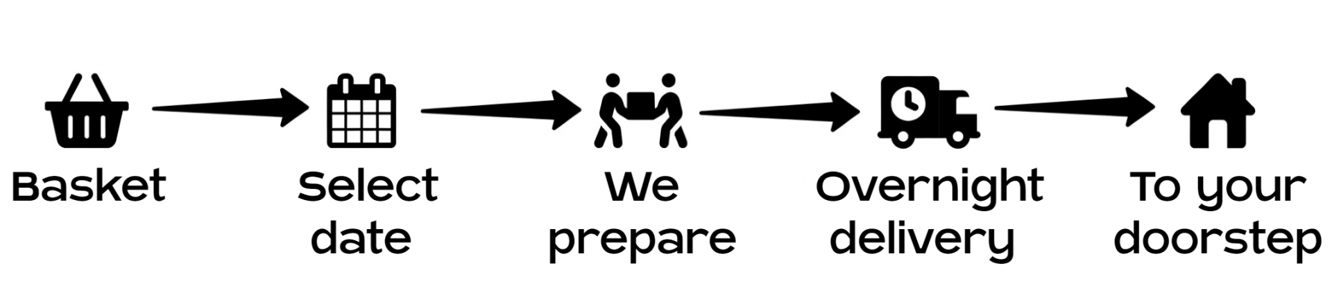 Online Meat Delivery - Countrystyle Meats